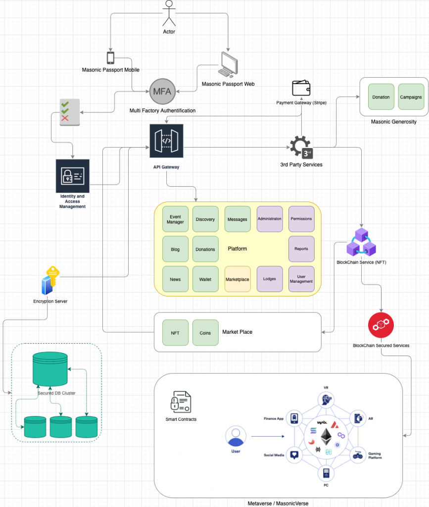 First NFT MVP and Metaverse project in Lumen Spei