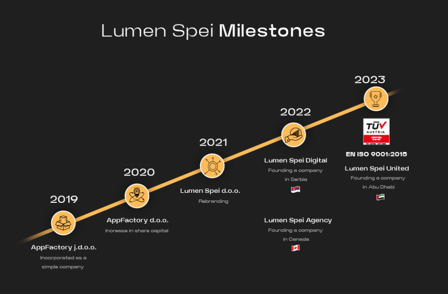 Company - Lumen Spei